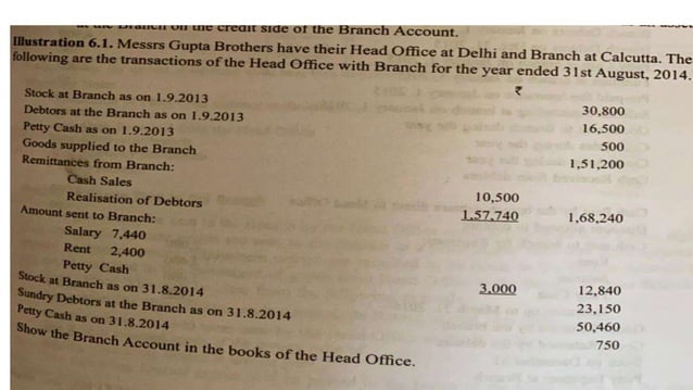 BRANCH ACCOUNTS.pptx