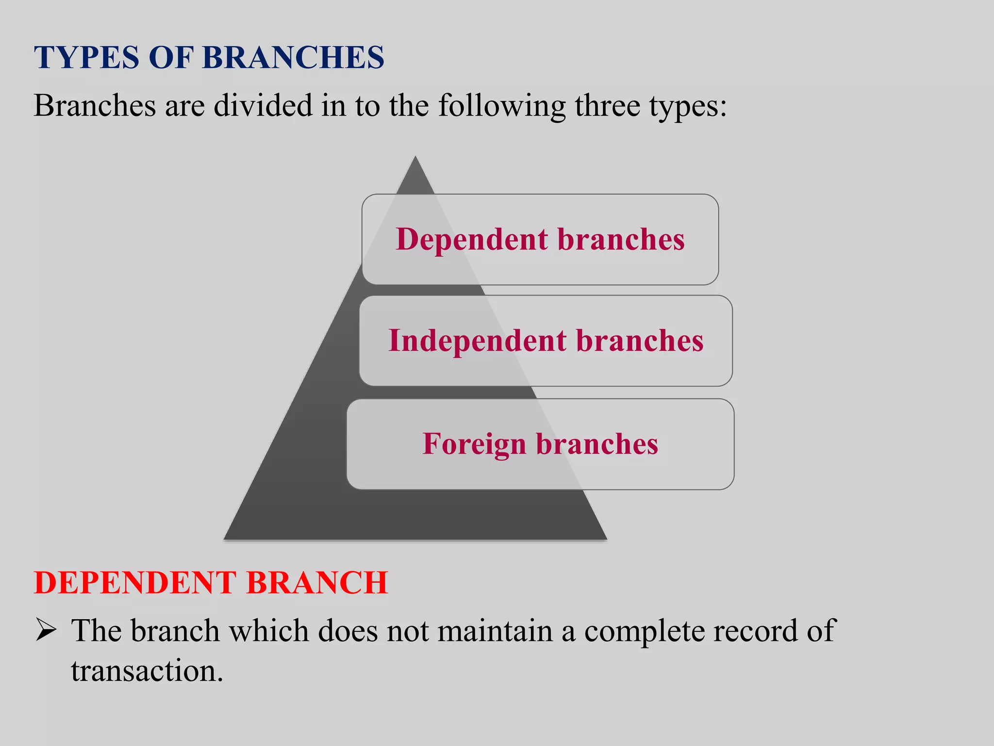 Branch Ac & Dept Alc.pdf