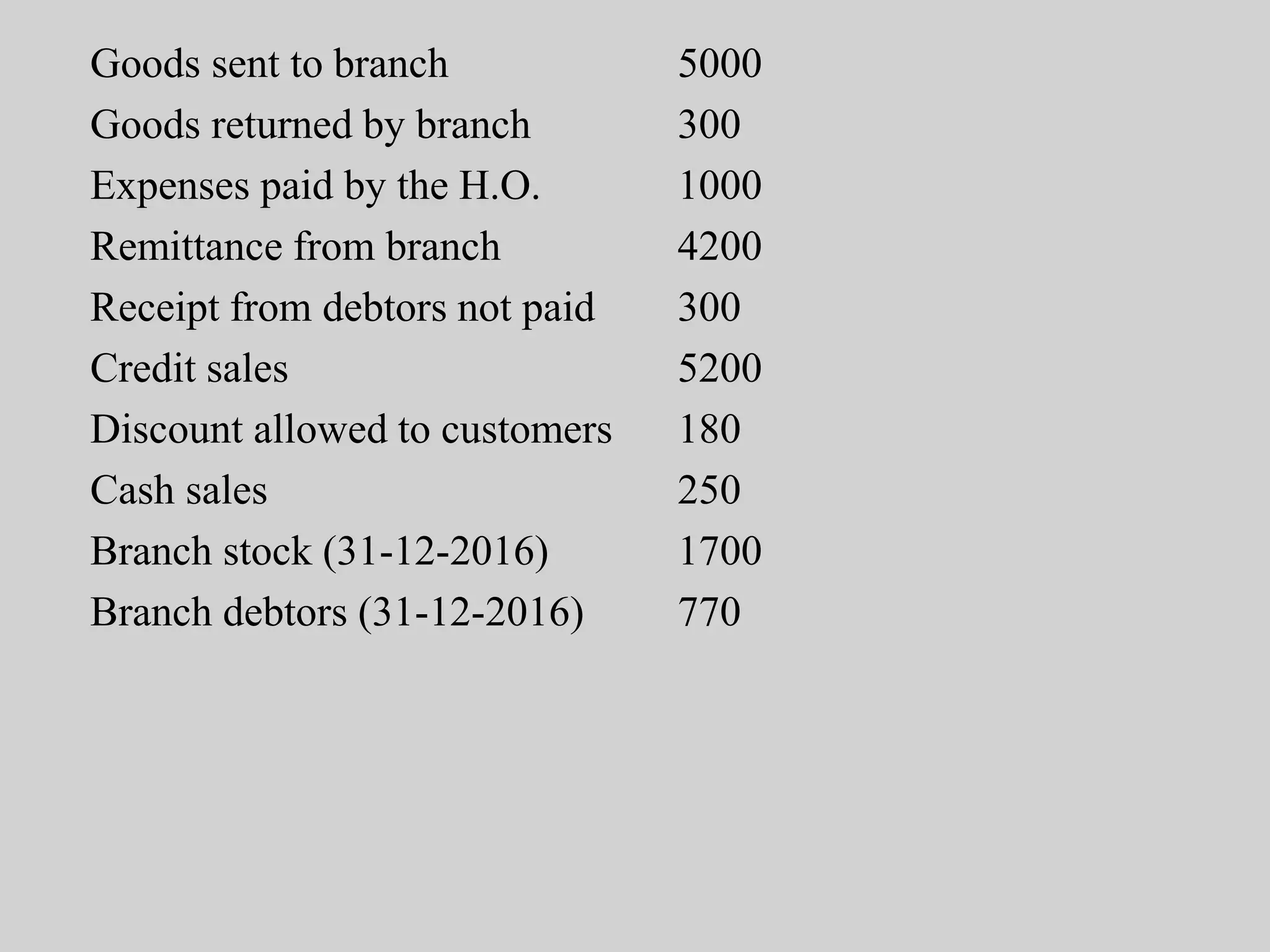 Branch Ac & Dept Alc.pdf