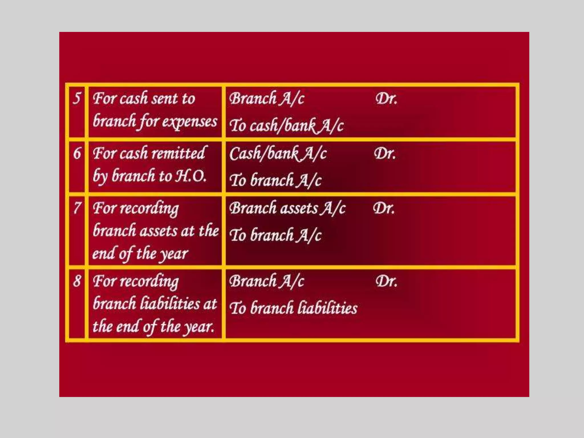Branch Ac & Dept Alc.pdf
