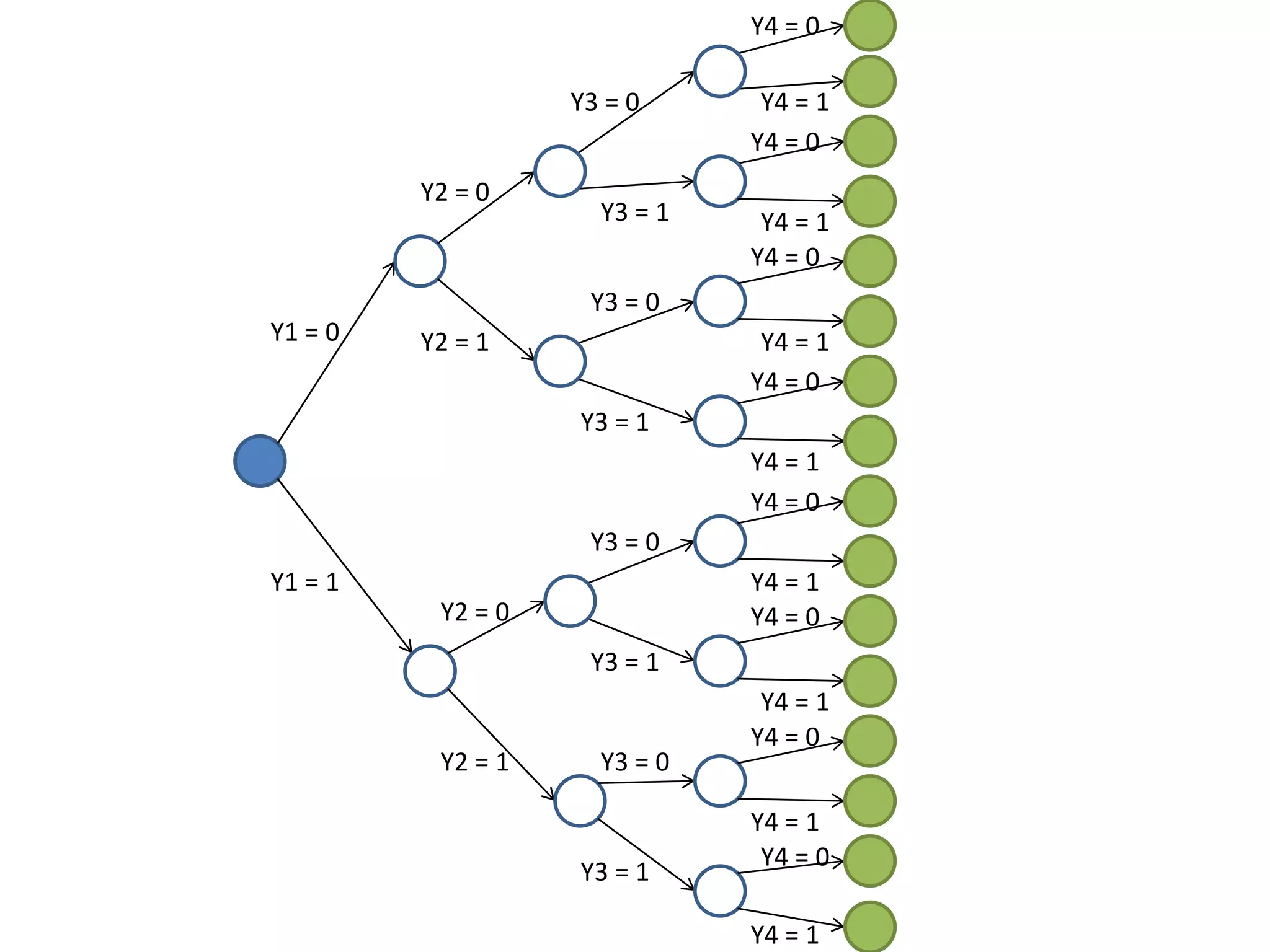 Branch and bound | PPT