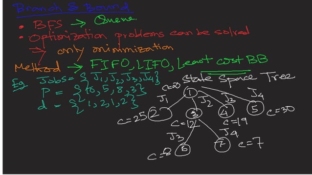 Branch and bound | PPT