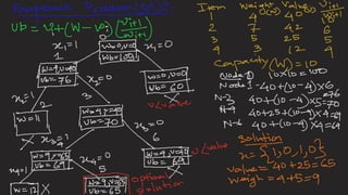 Branch and bound | PPT