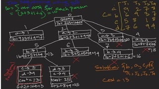 Branch and bound | PPT