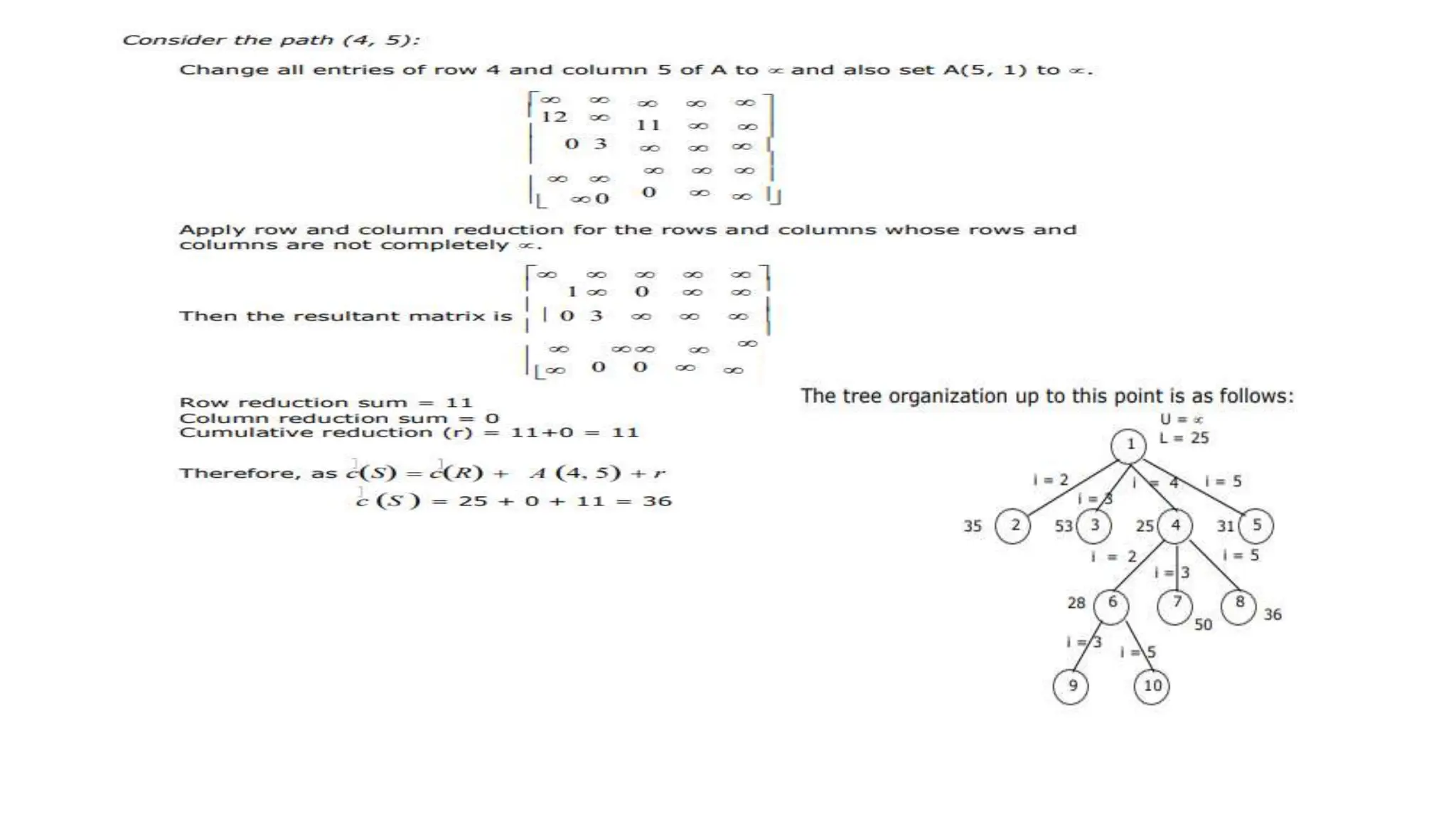 Branch and Bound.pptx