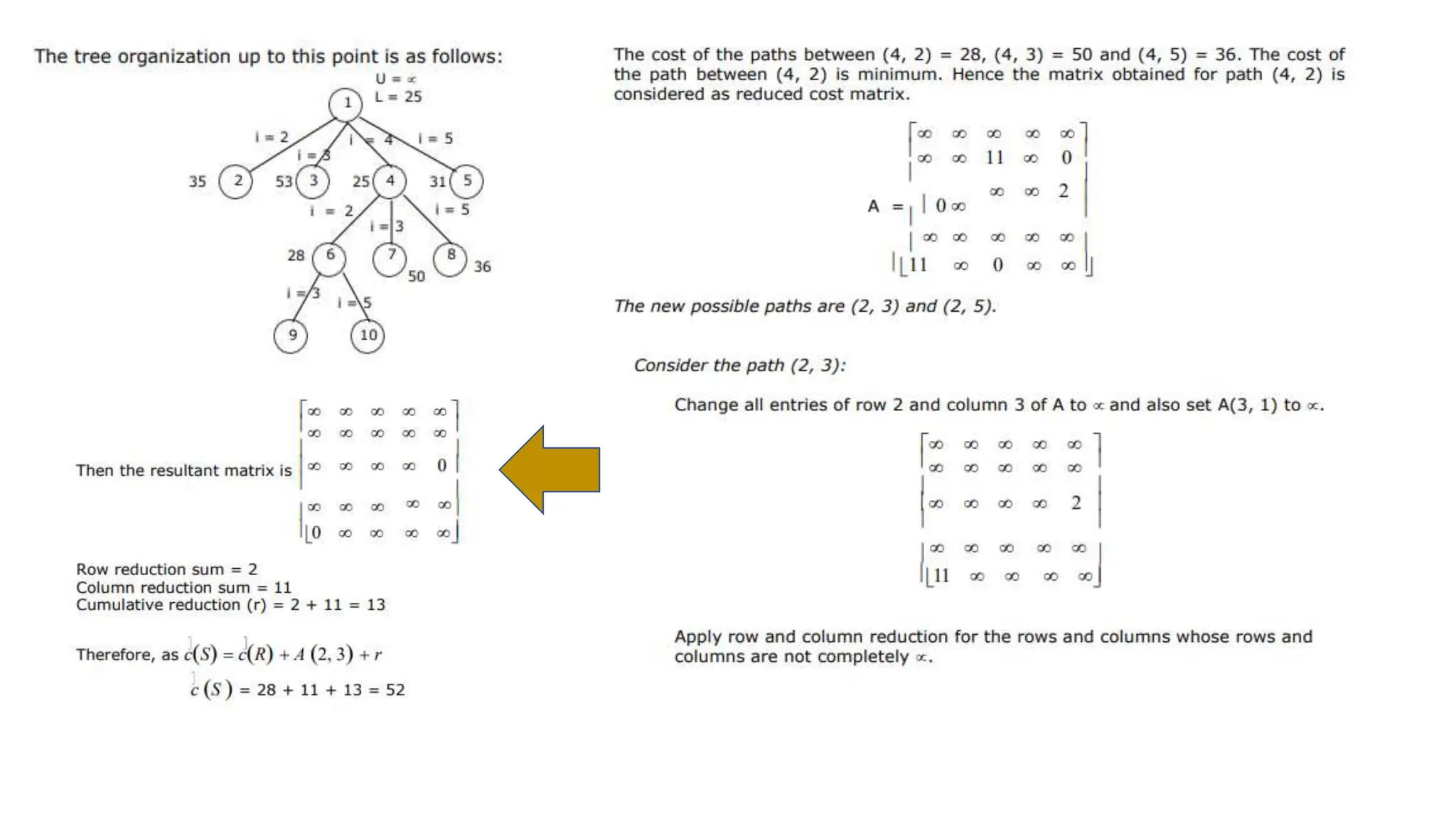 Branch and Bound.pptx