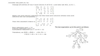Branch and Bound.pptx