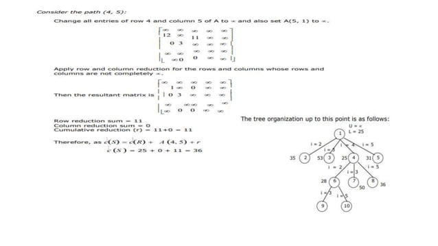 Branch and Bound.pptx