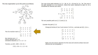 Branch and Bound.pptx