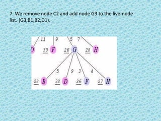 Branch and bound method | PPTX