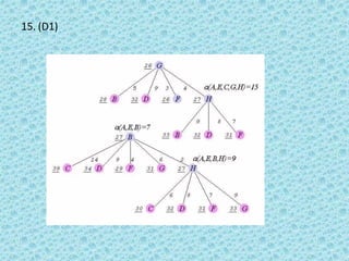 Branch and bound method | PPTX