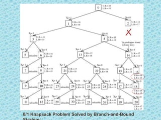 Branch and bound method | PPTX