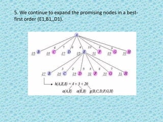 Branch and bound method | PPTX