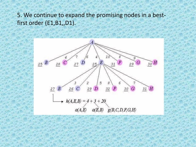 Branch and bound method | PPTX