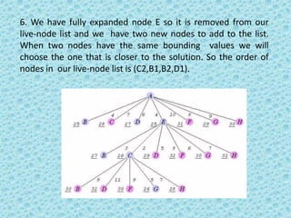 Branch and bound method | PPTX