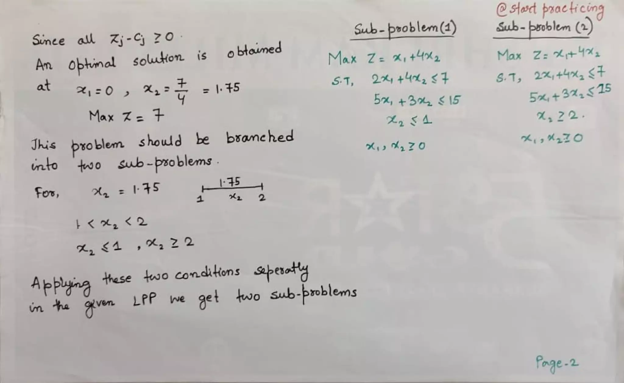 Branch and Bound Method.pdf Branch and Bound Method.pdf