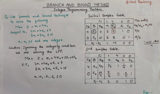 Branch and Bound Method.pdf | Science