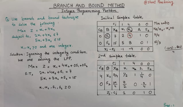 Branch and Bound Method.pdf