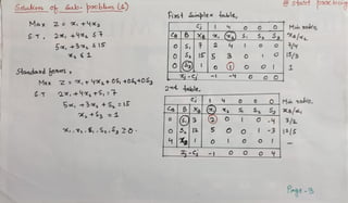 Branch and Bound Method.pdf