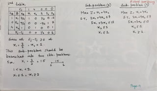 Branch and Bound Method.pdf