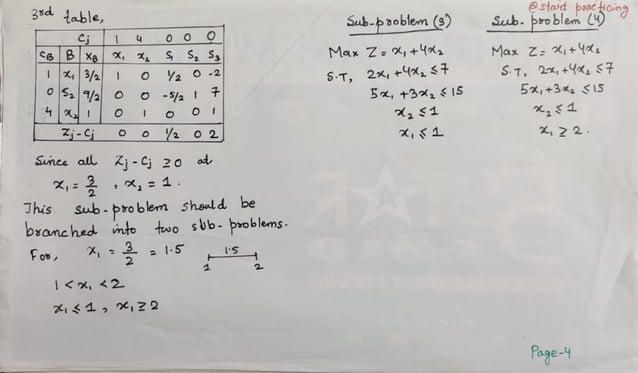 Branch and Bound Method.pdf | Science