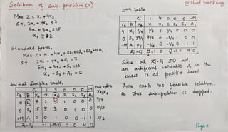 Branch and Bound Method.pdf