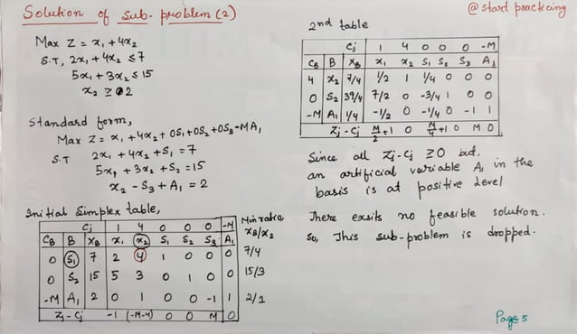 Branch and Bound Method.pdf | Science