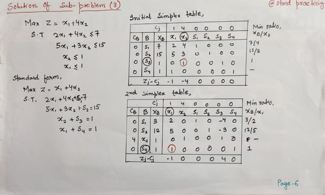 Branch and Bound Method.pdf
