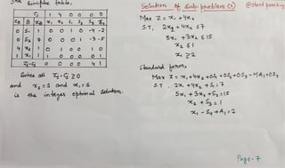 Branch and Bound Method.pdf