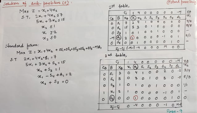 Branch and Bound Method.pdf | Science