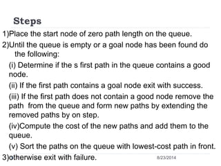 Branch and bound technique | PPTX