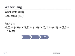 Branch and bound technique | PPTX