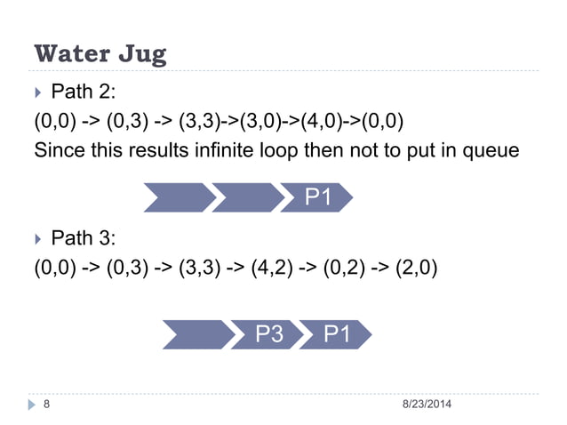 Branch and bound technique | PPTX