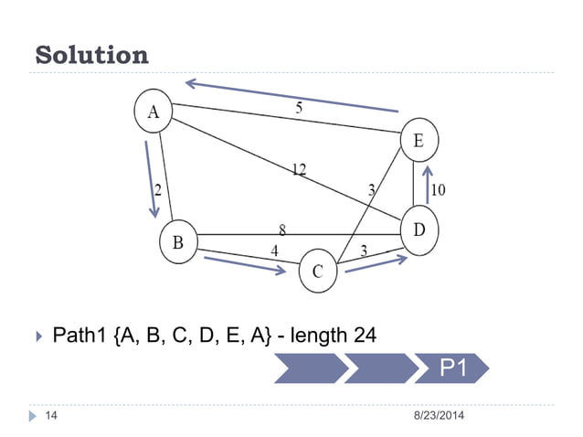 Branch And Bound Technique 