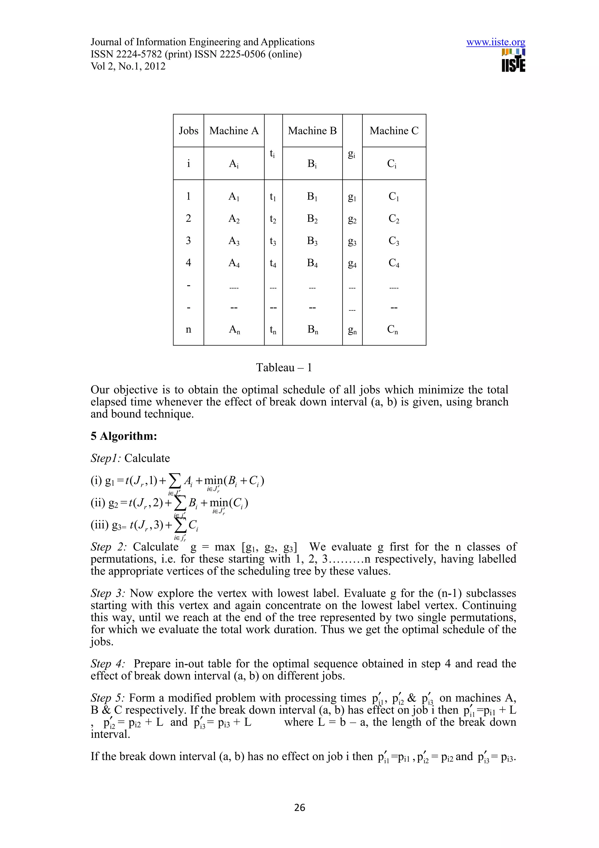 Branch and bound technique for three stage flow shop scheduling problem including breakdown ...