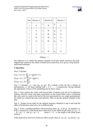Branch and bound technique for three stage flow shop scheduling problem including breakdown ...