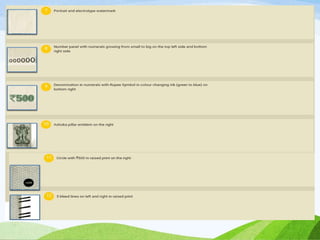 Branch Banking (Structure) | PPTX