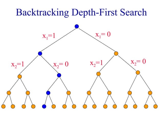Branch & bound | PPT