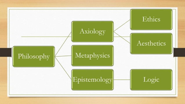 Branches-of-Philosophy-KRYSTEL.pptx | Science