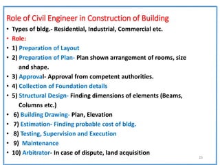 Branches in civil engg | PPT