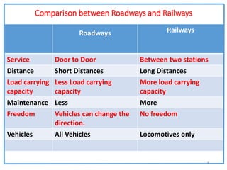 Branches in civil engg | PPT