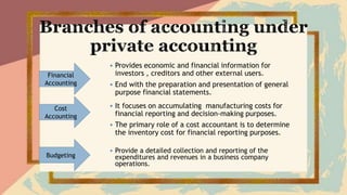 BRANCHES OF ACCOUNTIABM1_Concepts and Principles.pptxNG.....pptx