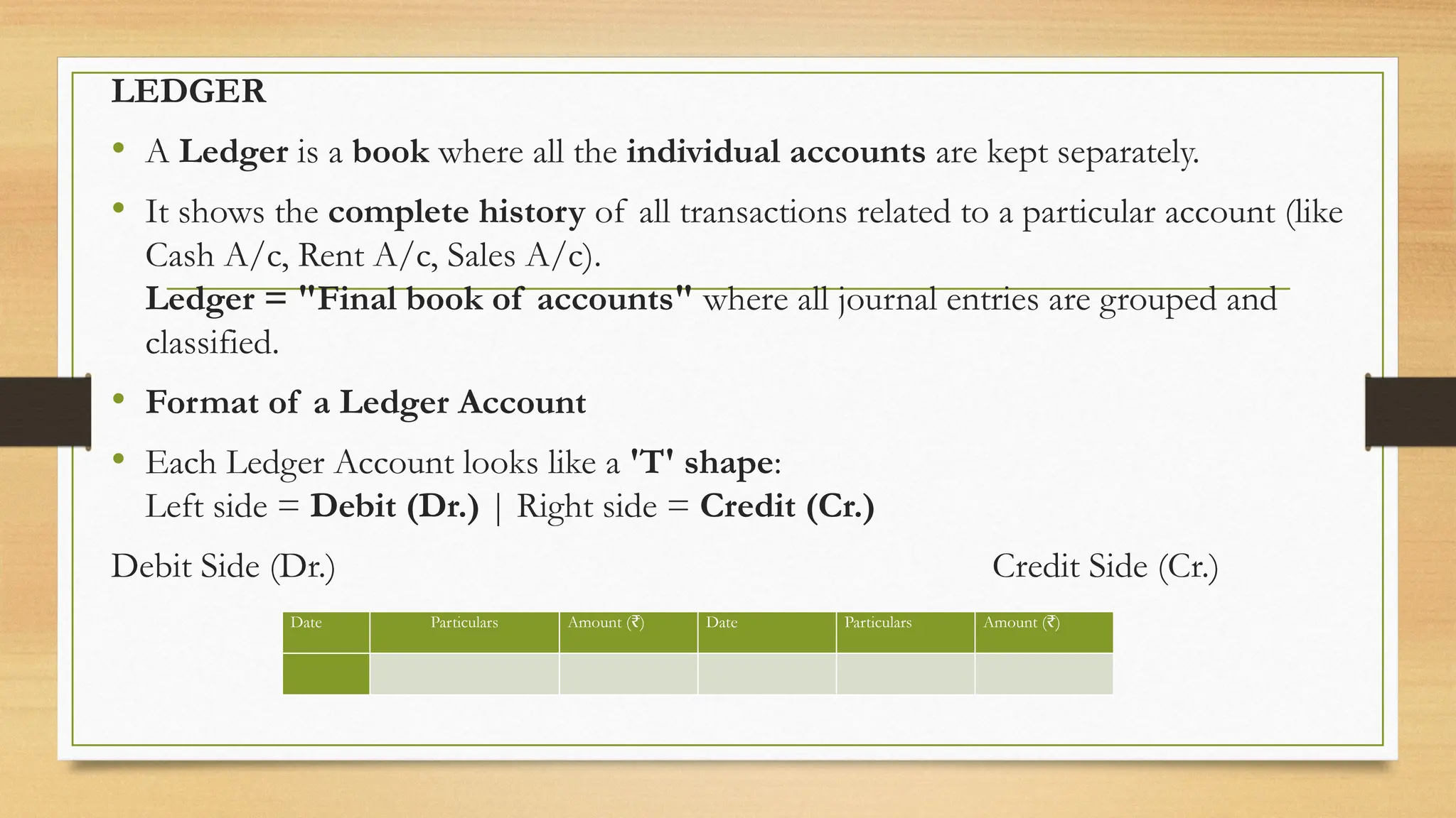 Branches of Accounting Branches of A/cing | PPTX