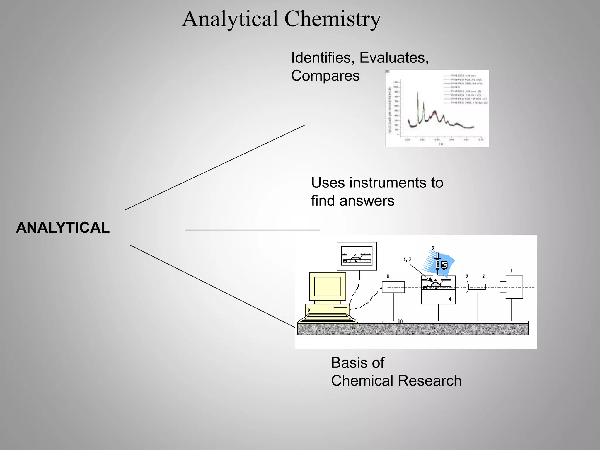Branches of chemistry | PPTX