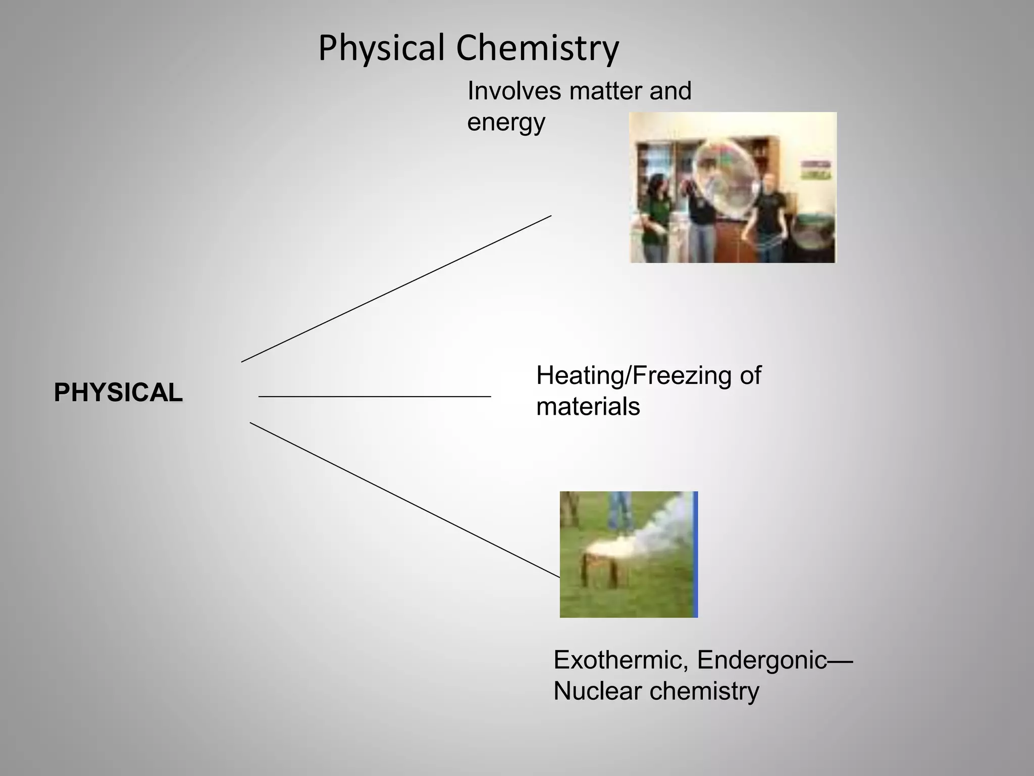 Branches of chemistry | PPTX