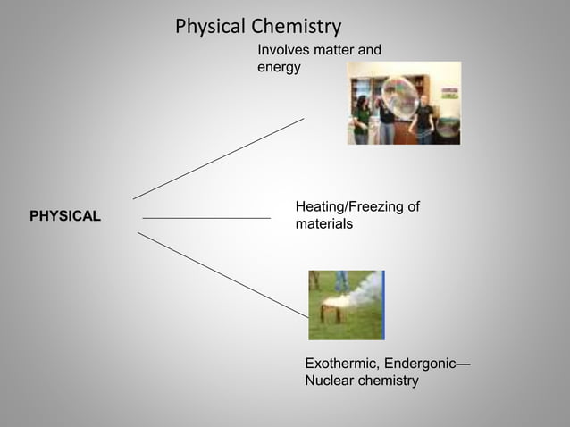 Branches of chemistry | PPTX