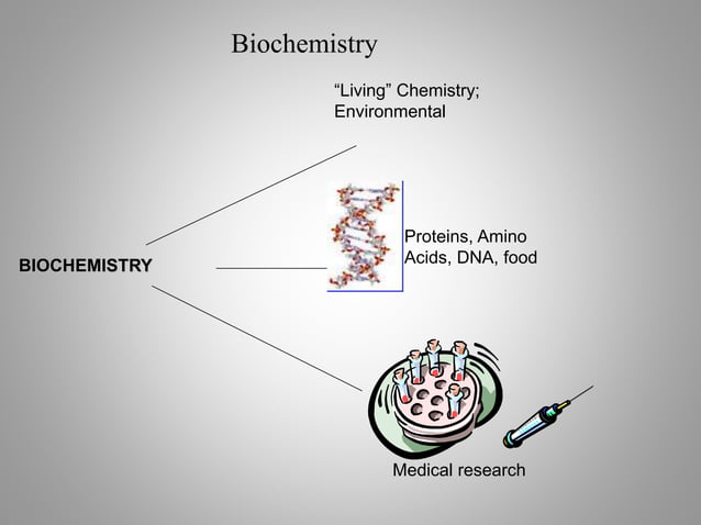 Branches of chemistry | PPTX
