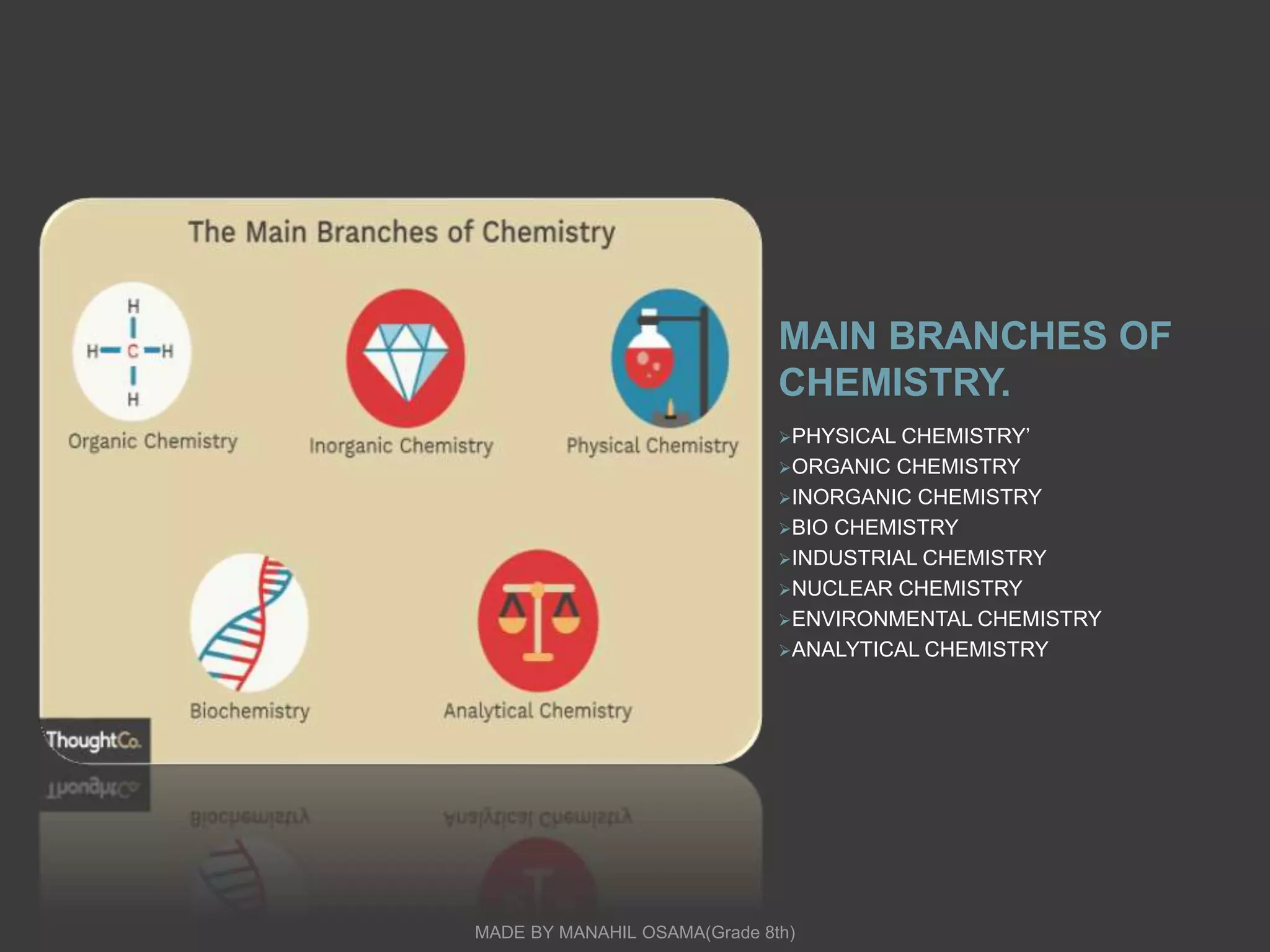Branches of Chemistry.pptx