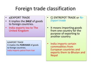 Branches of commerce | PPTX