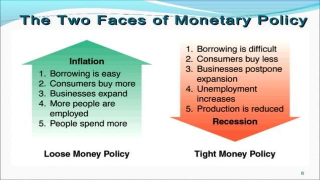 Chapter 2: Branches of Economics | PPTX